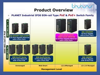IGS-4215-4P4T Industrial Managed Switch | PPT
