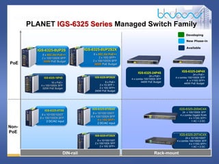 IGS-6325-8UP2S Industrial Managed Ethernet Switch | PPT