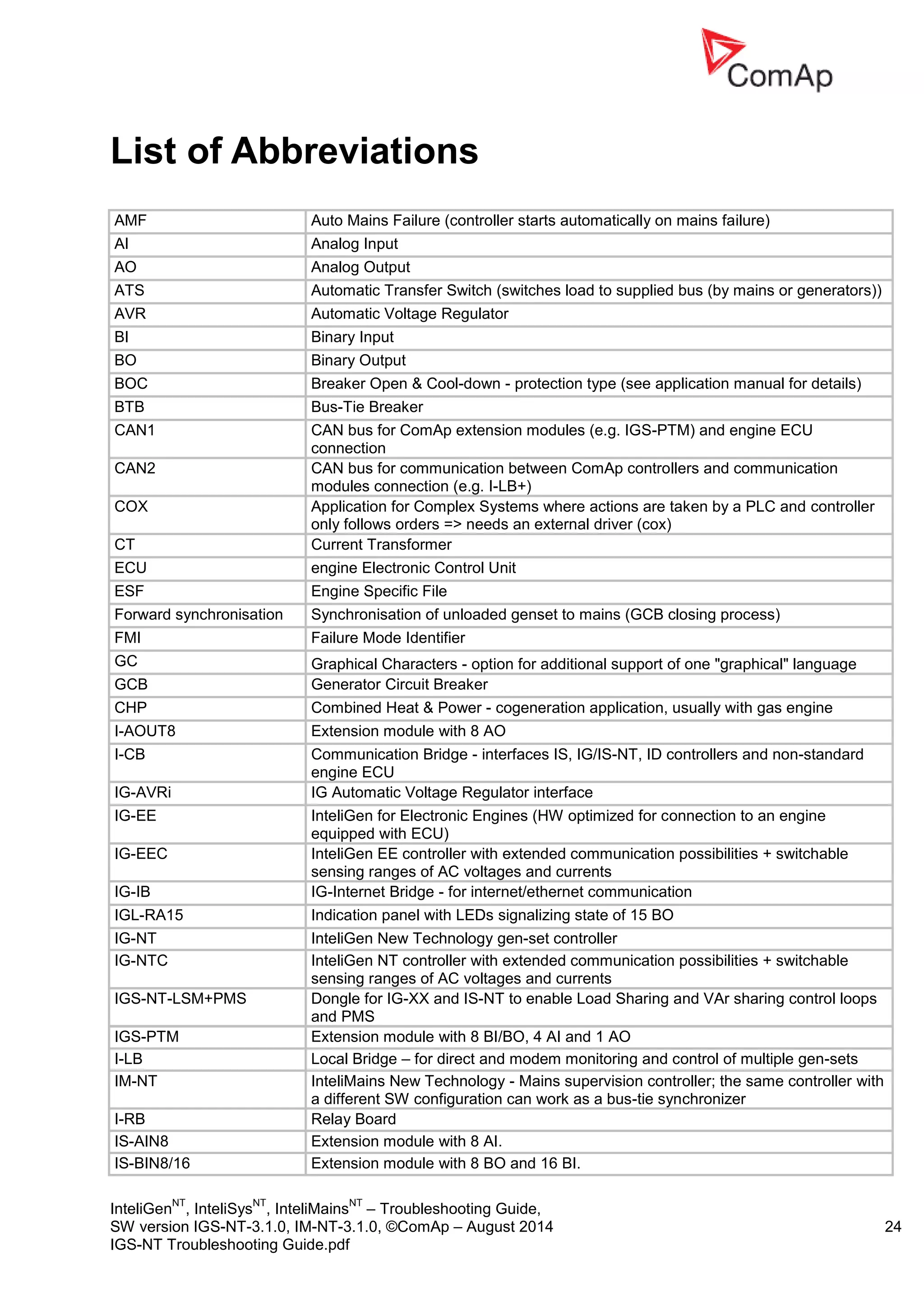 IGS-NT Troubleshooting Guide 08-2014.pdf