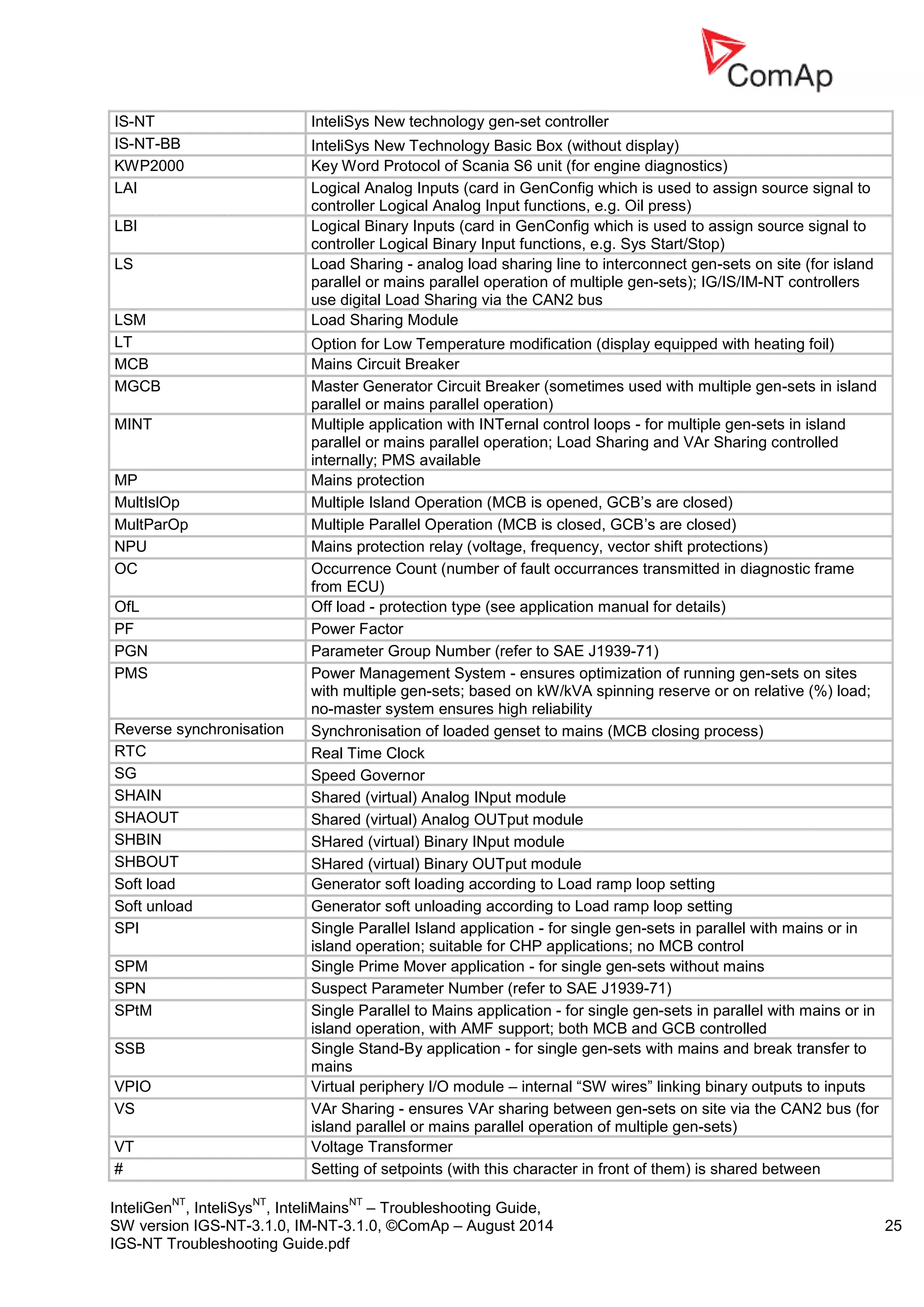 IGS-NT Troubleshooting Guide 08-2014.pdf