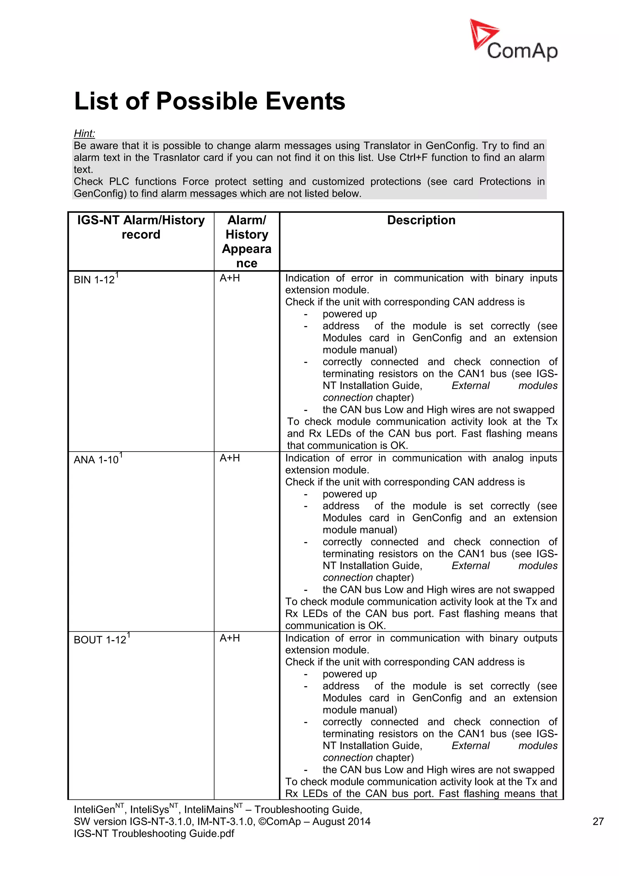 IGS-NT Troubleshooting Guide 08-2014.pdf