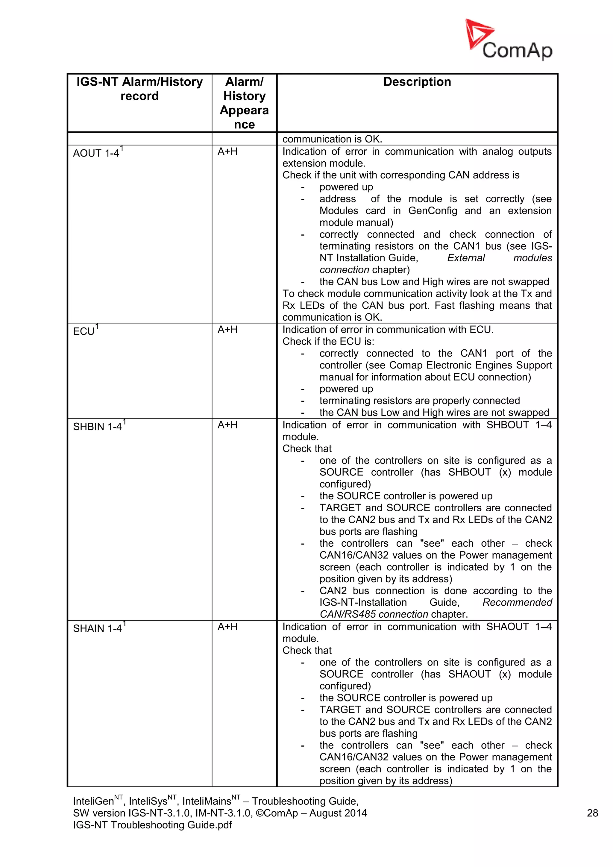 IGS-NT Troubleshooting Guide 08-2014.pdf