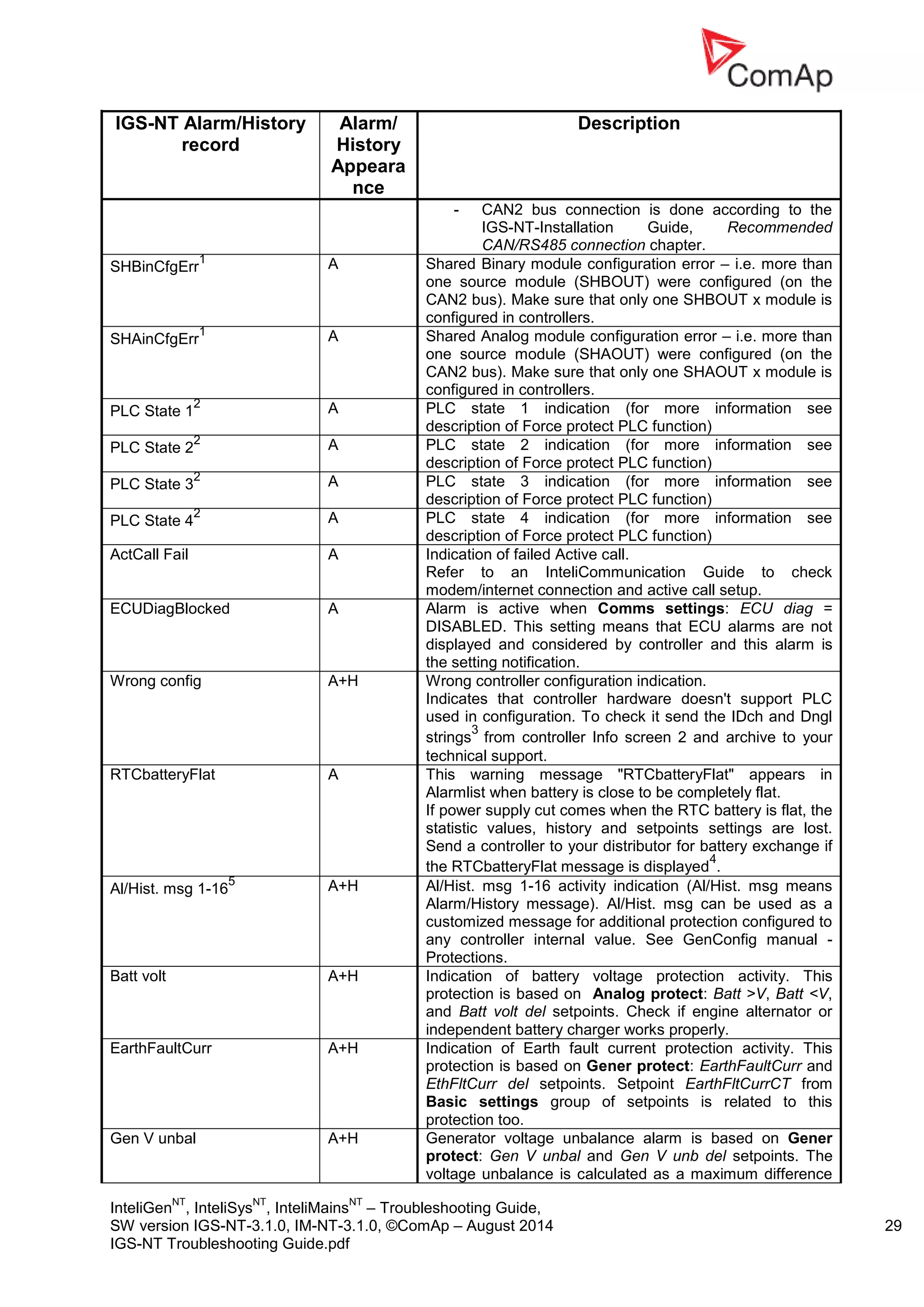IGS-NT Troubleshooting Guide 08-2014.pdf