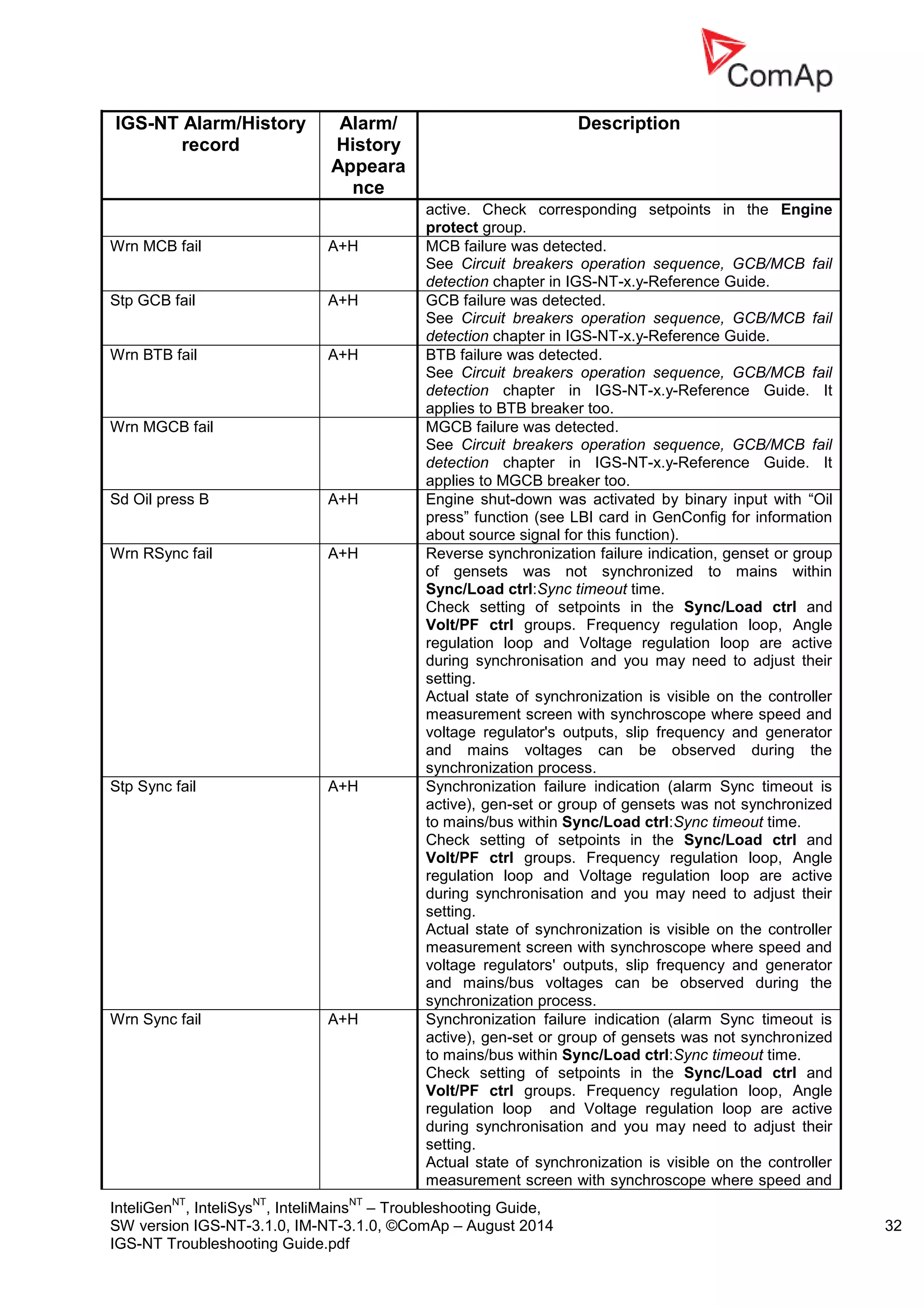 IGS-NT Troubleshooting Guide 08-2014.pdf