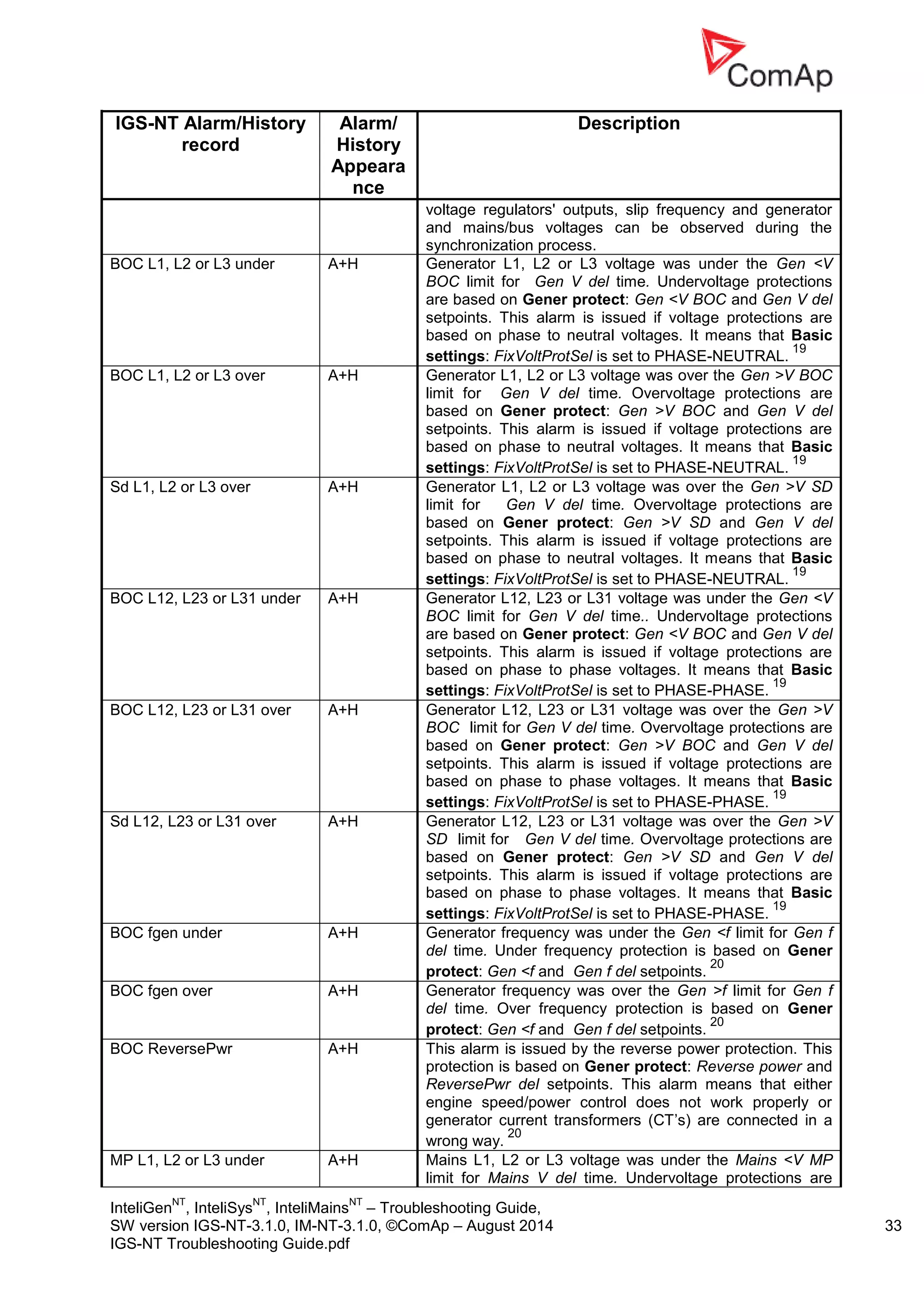 IGS-NT Troubleshooting Guide 08-2014.pdf