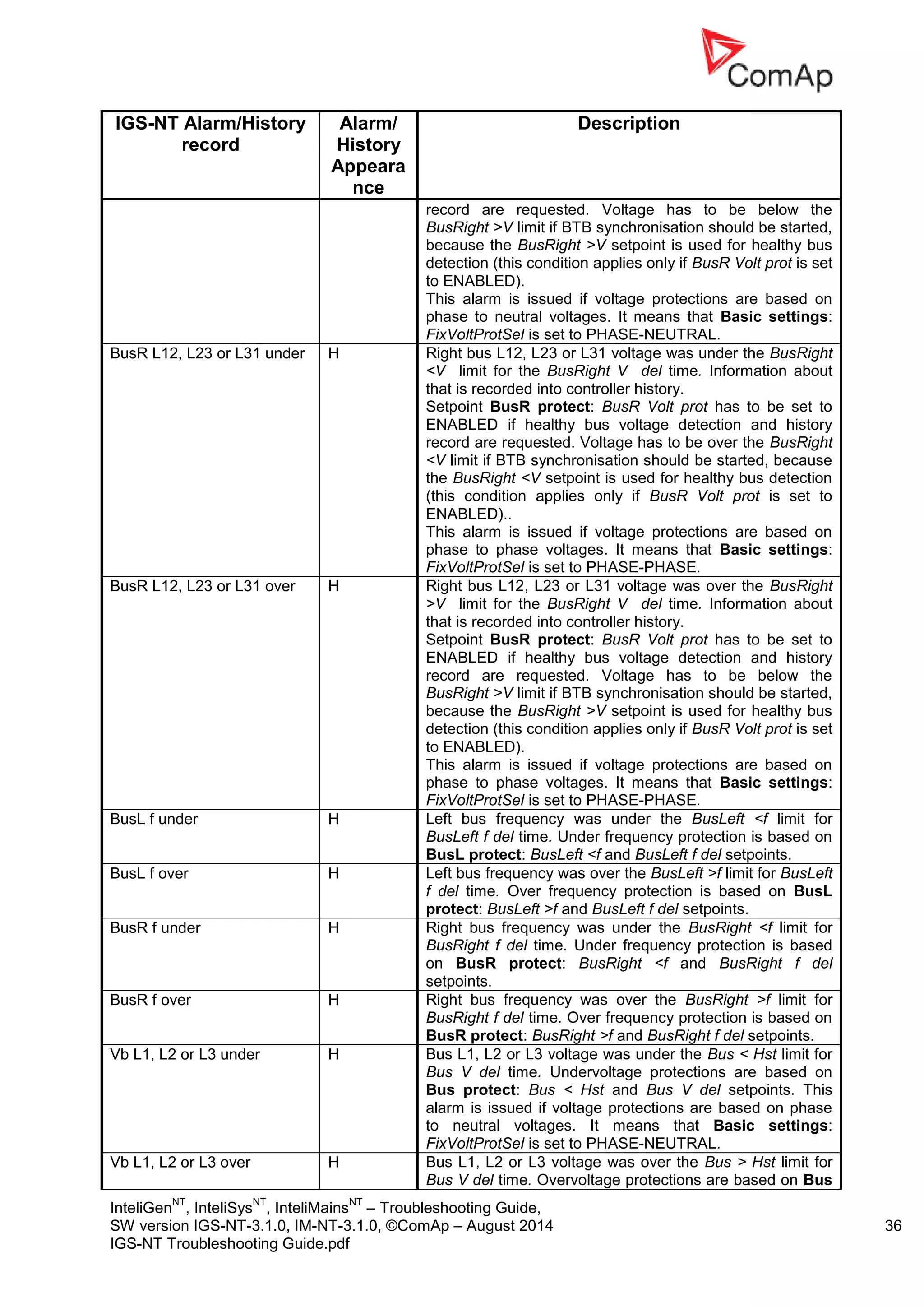 IGS-NT Troubleshooting Guide 08-2014.pdf