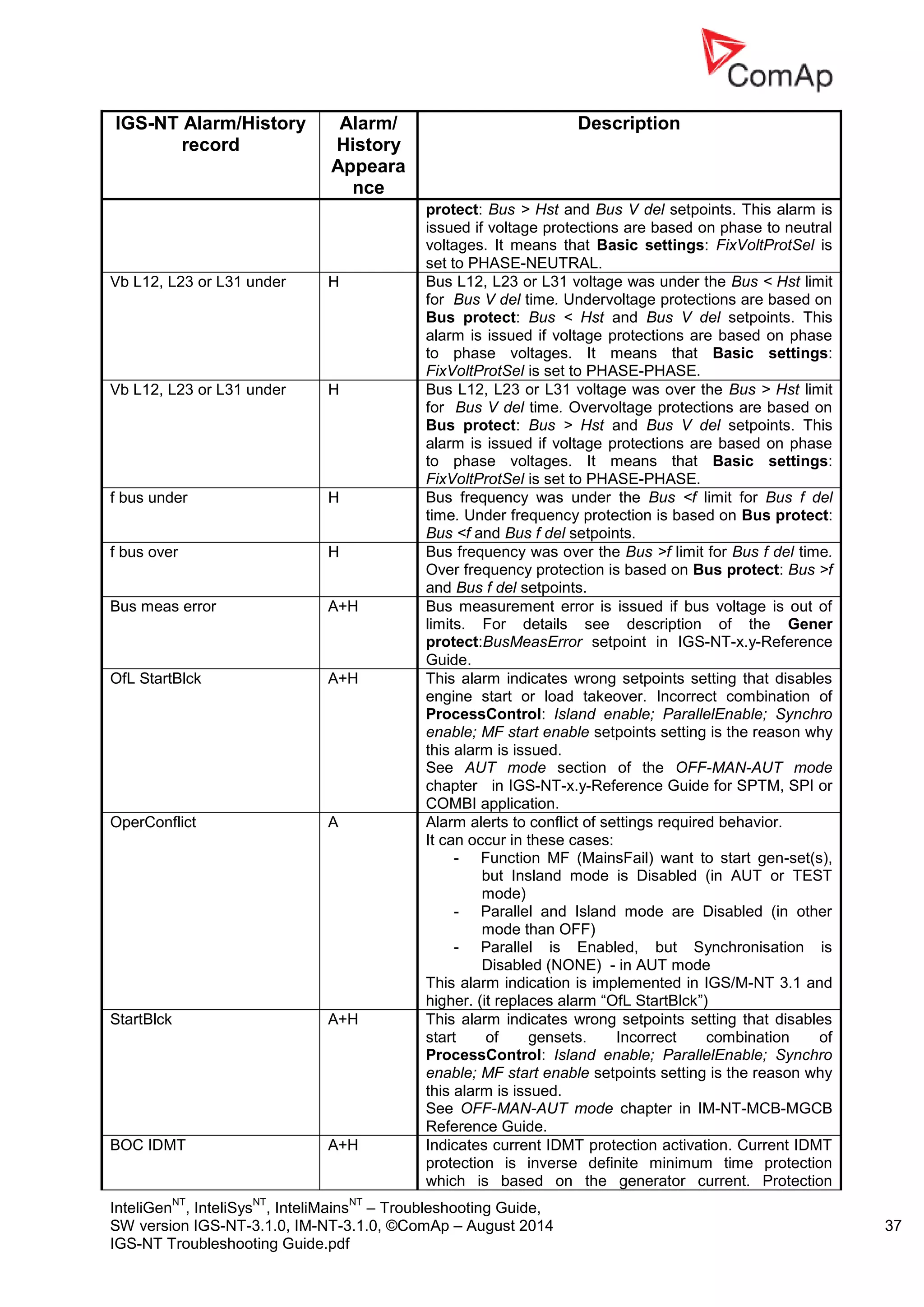 IGS-NT Troubleshooting Guide 08-2014.pdf