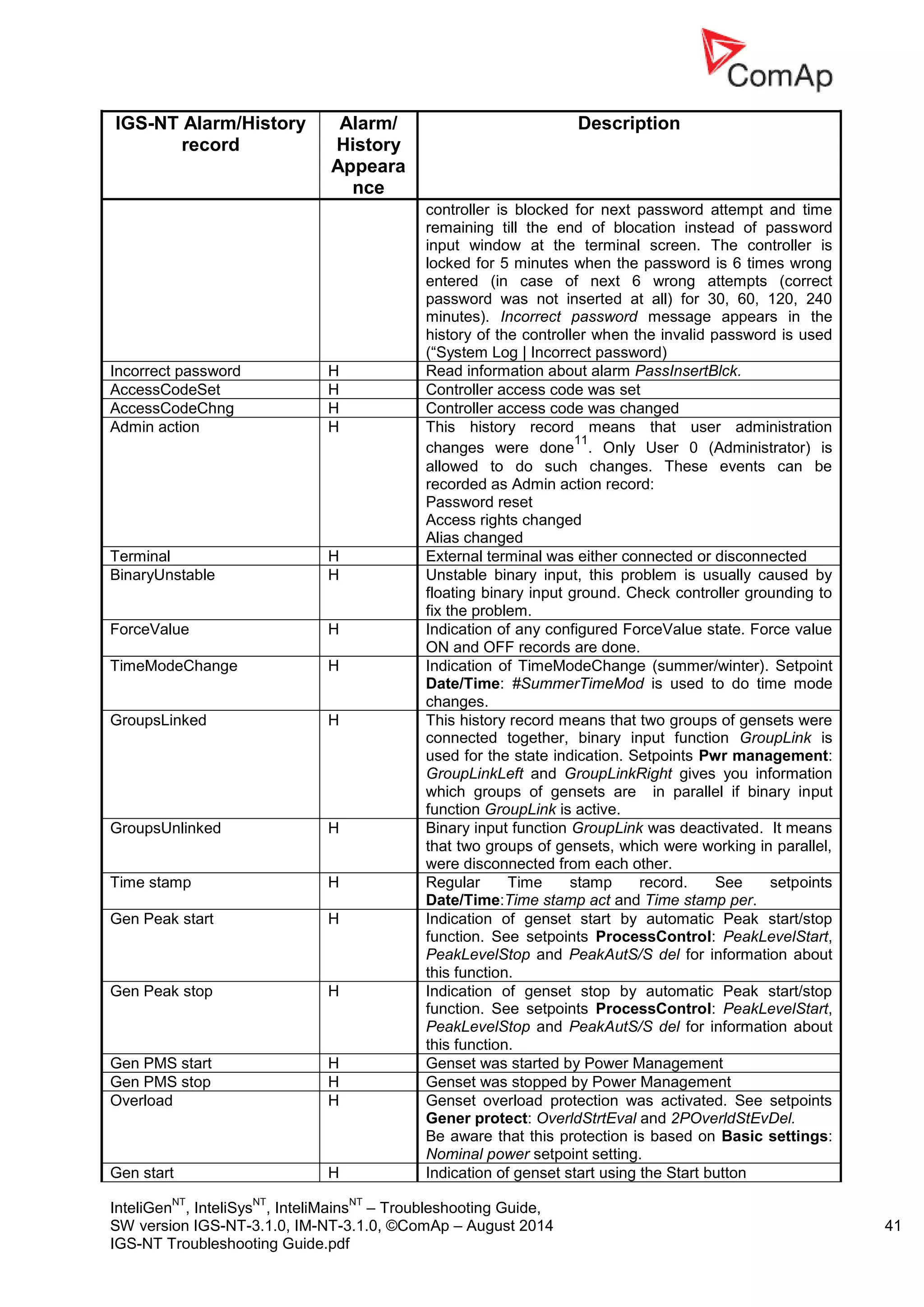 IGS-NT Troubleshooting Guide 08-2014.pdf