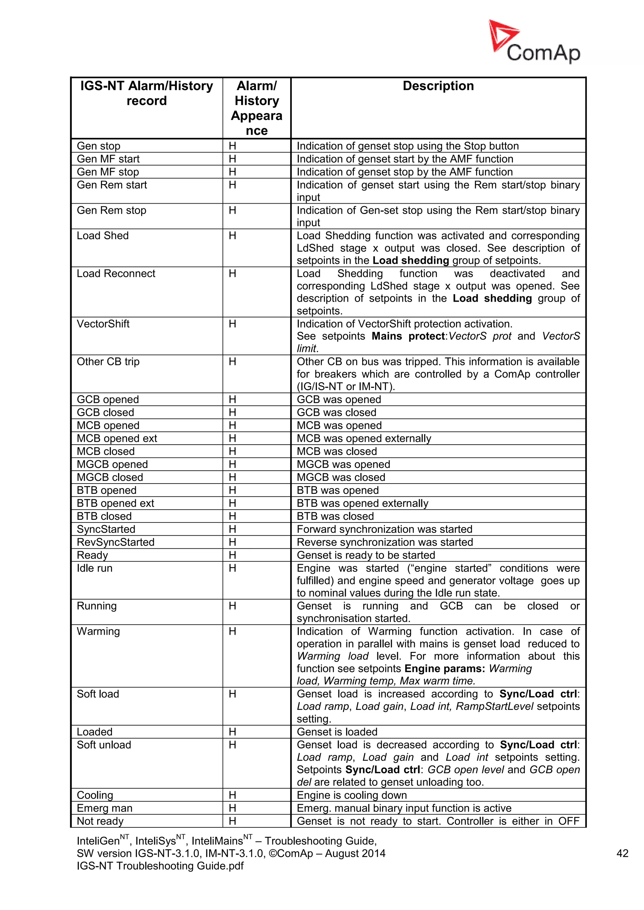 IGS-NT Troubleshooting Guide 08-2014.pdf