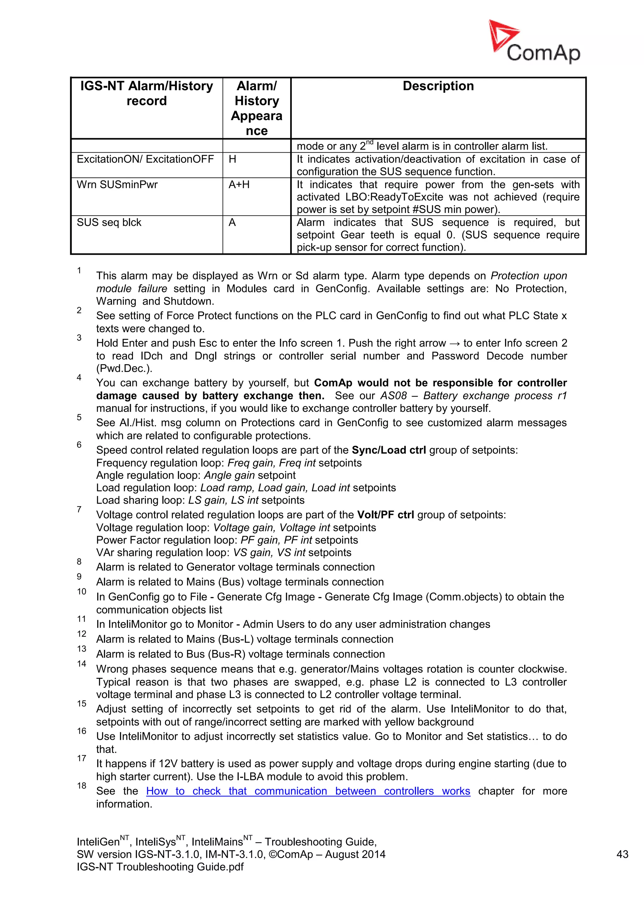 IGS-NT Troubleshooting Guide 08-2014.pdf