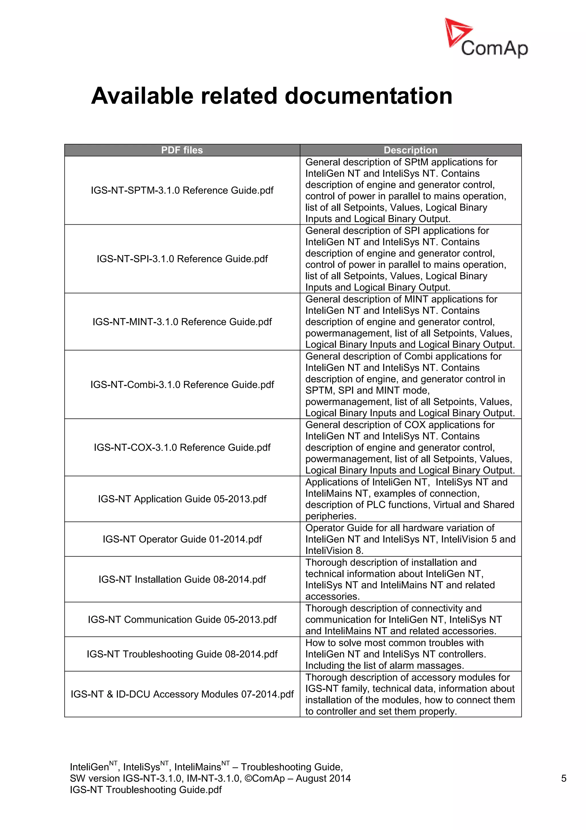 IGS-NT Troubleshooting Guide 08-2014.pdf