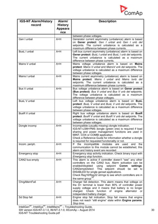 IGS-NT Troubleshooting Guide 08-2014.pdf