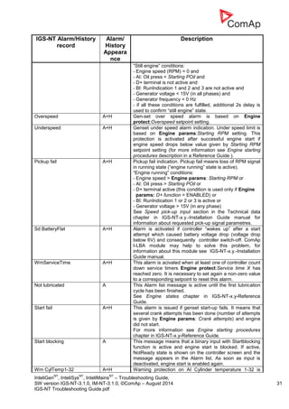 IGS-NT Troubleshooting Guide 08-2014.pdf
