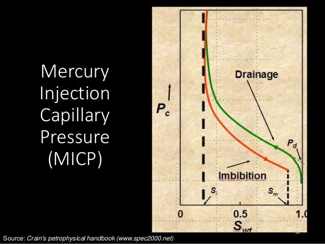 Petrophysical Study of Reservoir Rocks: Use of Image Analysis Softw…