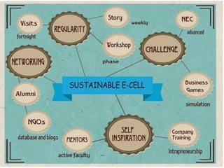 E-Summit IITB presentation | PPT