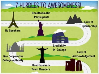 E-Summit IITB presentation | PPT