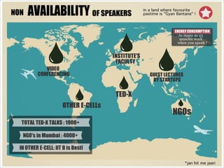 E-Summit IITB presentation | PPT