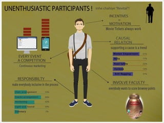 E-Summit IITB presentation | PPT