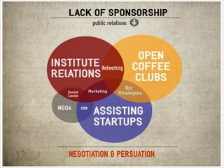 E-Summit IITB presentation | PPT