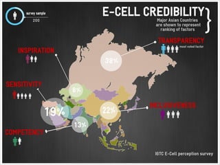 E-Summit IITB presentation | PPT