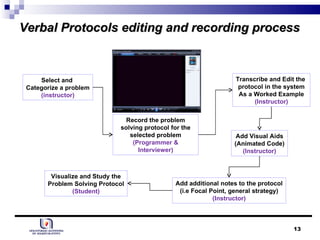 Problem Solving Protocols | PPT
