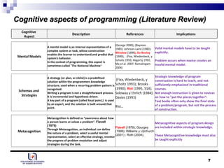 Problem Solving Protocols | PPT