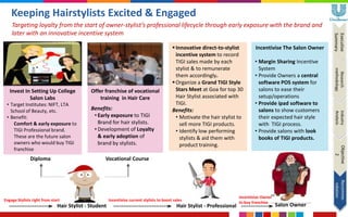 HUL Case Study | TIGI Professionals | PPTX