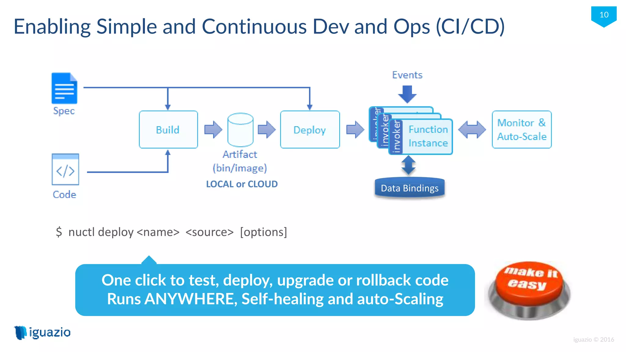 Running High-Speed Serverless with nuclio | PPTX