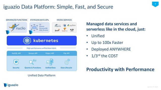 Running High-Speed Serverless with nuclio | PPT