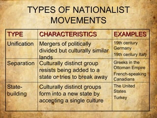 Italian and German Unification | PPT