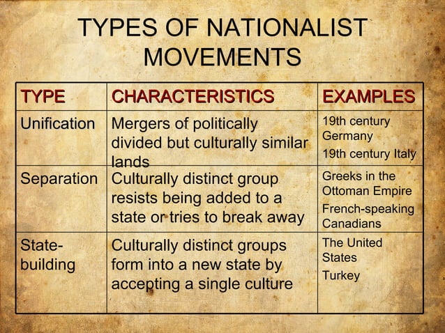 Italian and German Unification | PPT