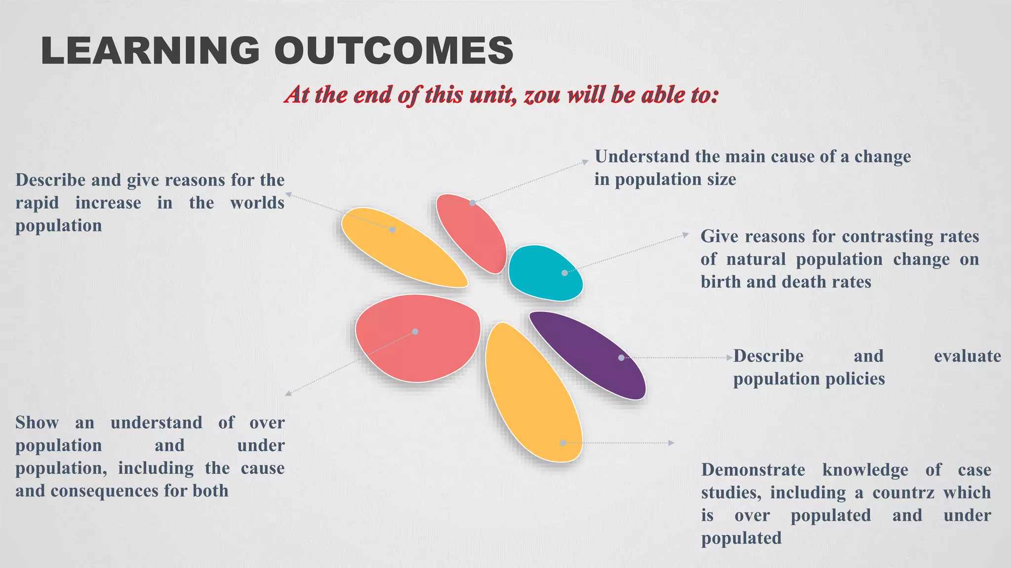 POPULATION DYNAMICS FOR IGCSE CAMBRIDGE | PPTX