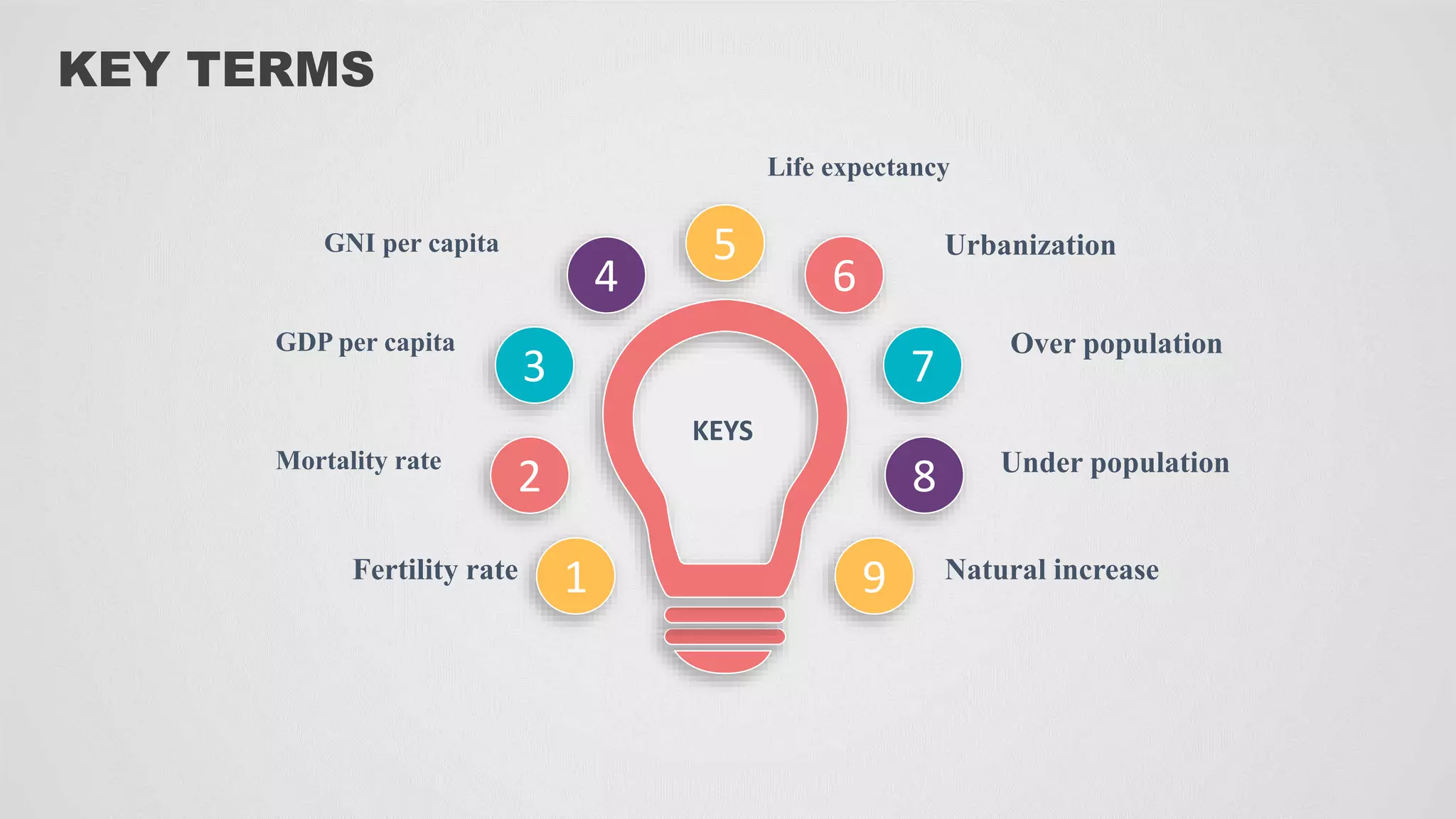 POPULATION DYNAMICS FOR IGCSE CAMBRIDGE | PPTX