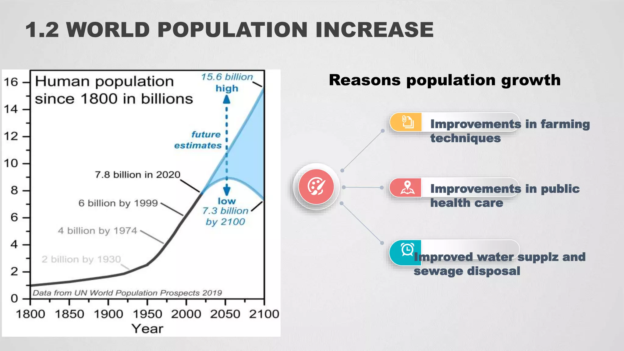 POPULATION DYNAMICS FOR IGCSE CAMBRIDGE | PPTX