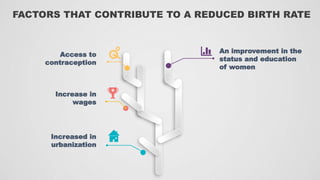 POPULATION DYNAMICS FOR IGCSE CAMBRIDGE | PPTX