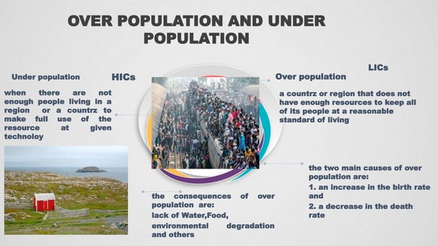 POPULATION DYNAMICS FOR IGCSE CAMBRIDGE | PPTX
