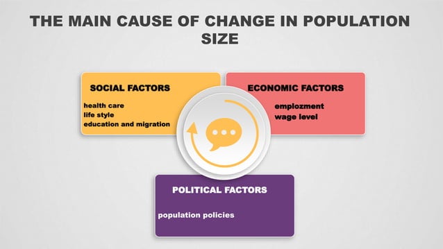 POPULATION DYNAMICS FOR IGCSE CAMBRIDGE | PPTX