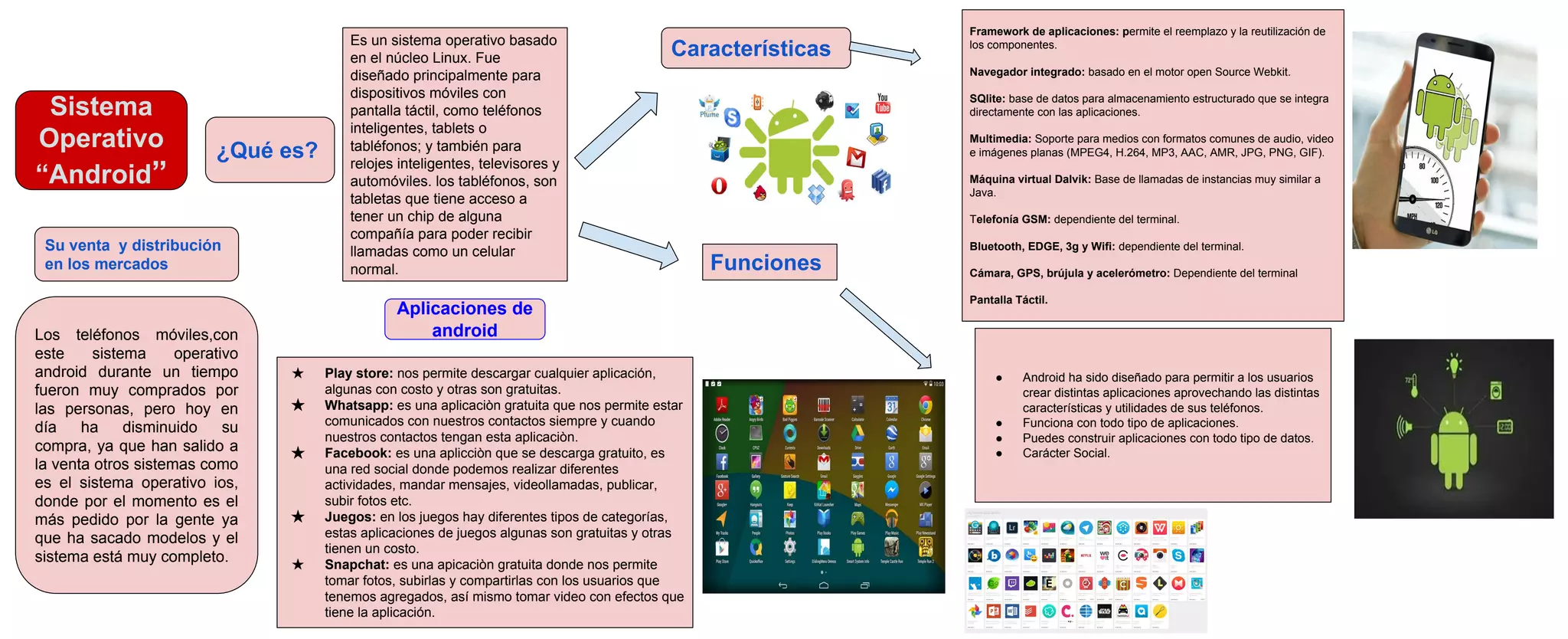 Mapa conceptual "sistema operativo android" | PDF