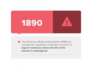 Abortion Rights In The U.S. - Timeline | PDF