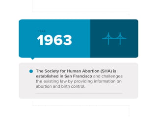 Abortion Rights In The U.S. - Timeline | PDF