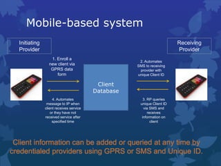 Botswana Gender-based Violence Referral System & Beyond: What a health ...