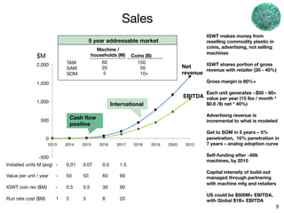 IGWT March 7 2013 | PPT