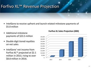IntelGenx Corporate Presentation | PPTX