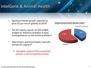 IntelGenx Corporate Presentation | PPTX