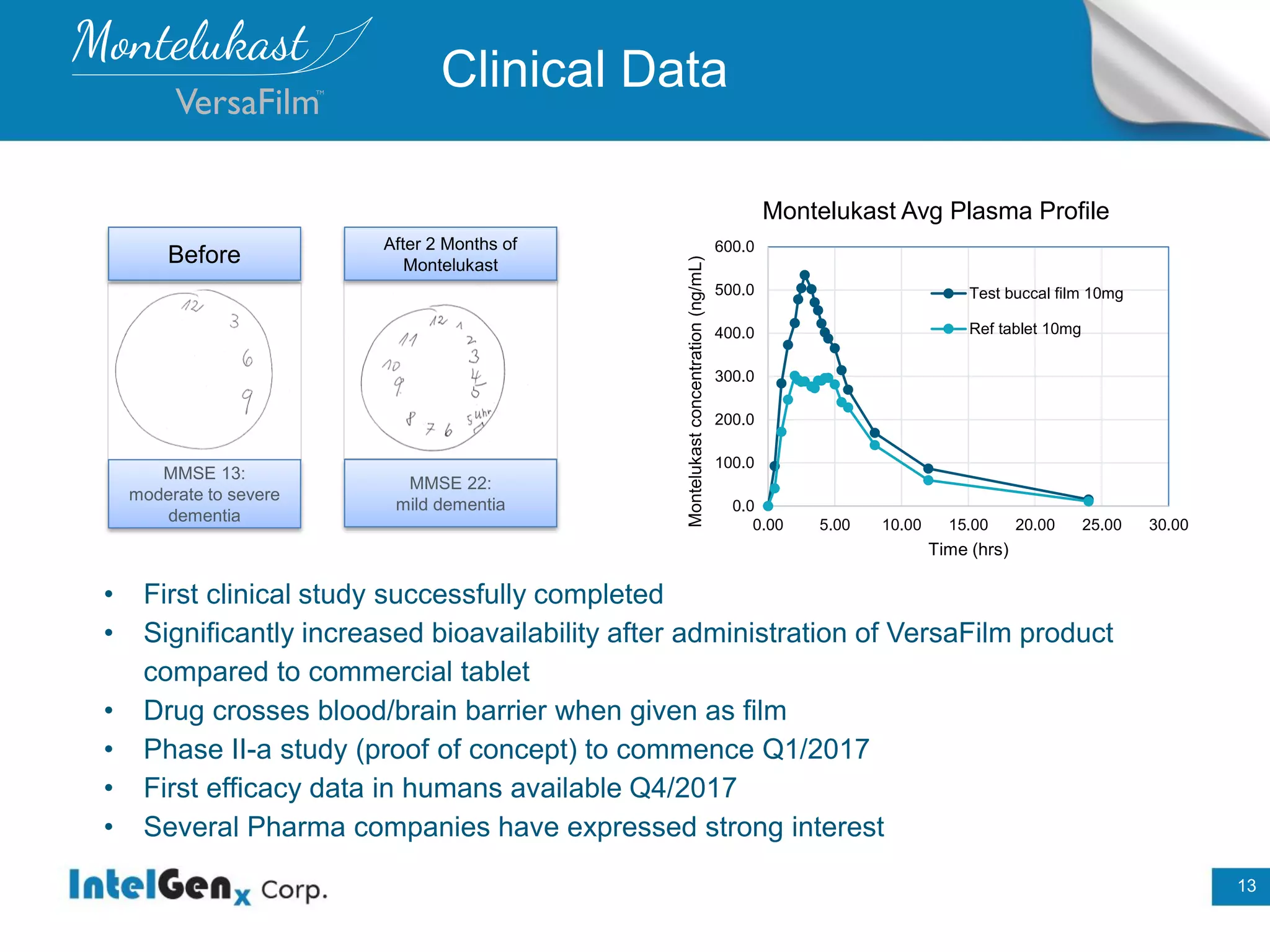 Igxt aug 22 investor presentation | PPT
