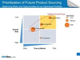 Igxt aug 22 investor presentation | PPT