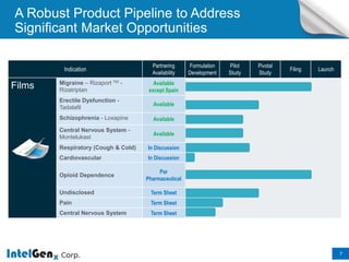Igxt aug 22 investor presentation | PPT