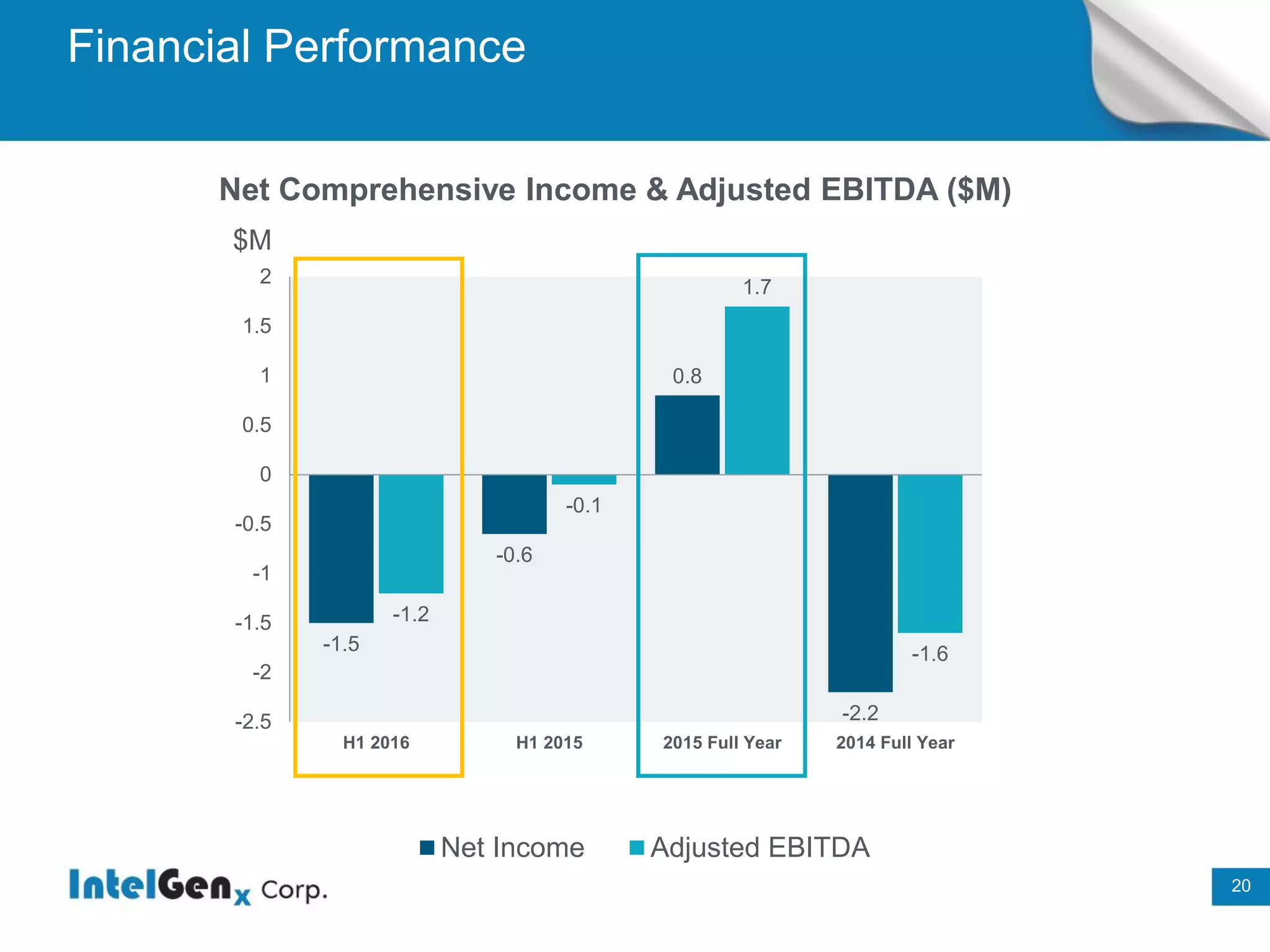 Igxt sep 21 investor presentation | PPT
