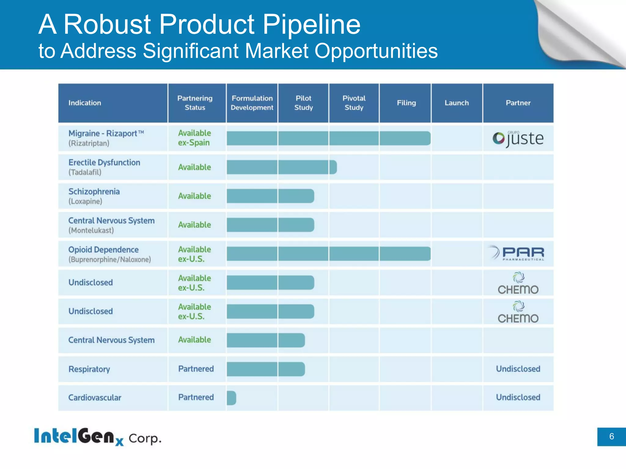 Igxt sep 21 investor presentation | PPT