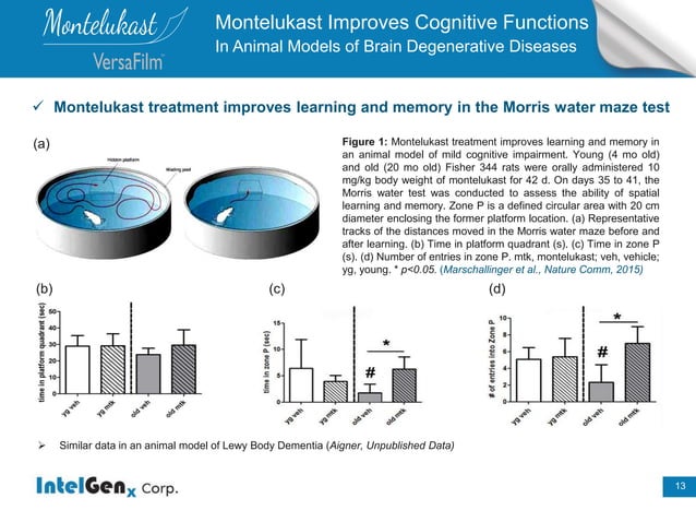 Igxt sep 21 investor presentation | PPT
